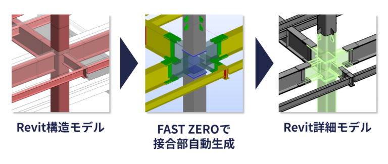 Revit鉄骨モデルの詳細化ツール FAST ZERO for Revit | 株式会社ファーストクルー